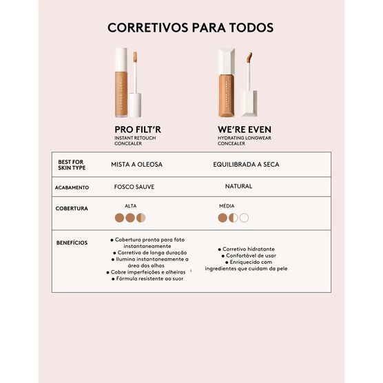 Corretivo Fenty Beauty We're Even - Sephora