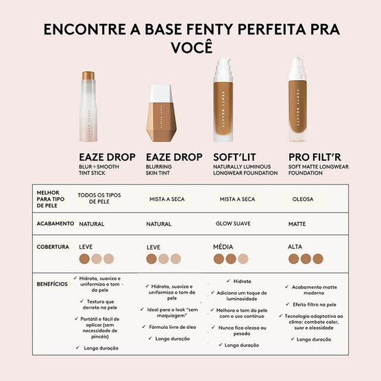 Base Fenty Beauty Soft Lit Naturally Luminous Longwear - Sephora